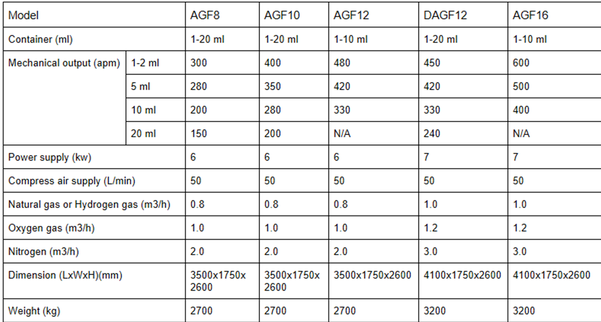 AGF FILLING & SEALING MACHINE SERIES – Pharmaceutical Manufacturing ...
